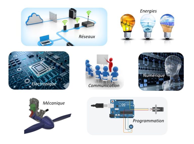 Sciences de l’ingénieur en première et terminale – Lycée Kléber